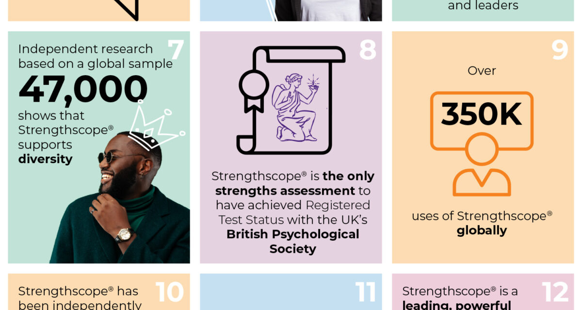 Infographic on 12 Reasons Why Strengthscope®