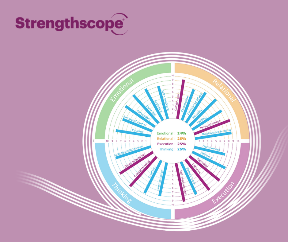 Strengthscope® is the only strengths assessment in the world to have ...