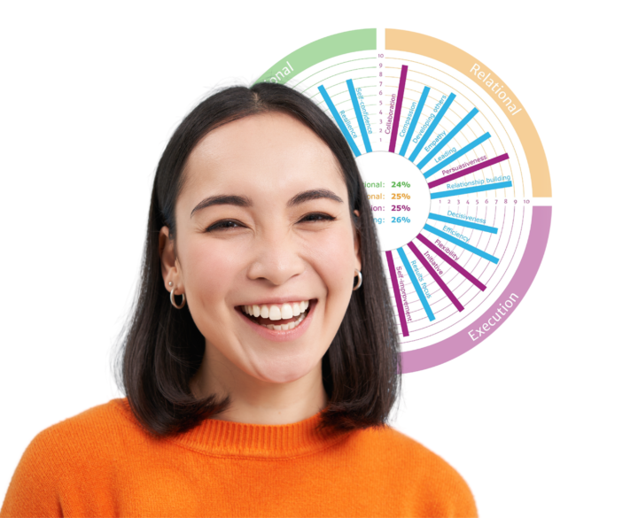 Unlock your teams’ peak performance using Strengthscope.